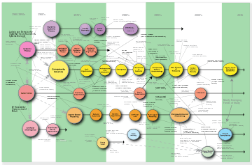Complex systems的解释和发音 「欧路词典」英汉-汉英词典 为您提供权威的英语单词解释_真人发音_用法_例句
