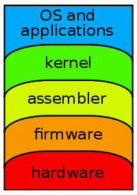 Abstraction level的解释和发音 「欧路词典」英汉-汉英词典 为您提供权威的英语单词解释_真人发音_用法_例句