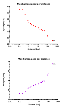 Running的解释和发音 「欧路词典」英汉-汉英词典 为您提供权威的英语单词解释_真人发音_用法_例句