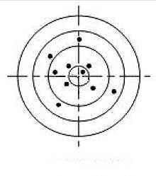 Accuracy and precision的解释和发音 「欧路词典」英汉-汉英词典 为您提供权威的英语单词解释_真人发音_用法_例句